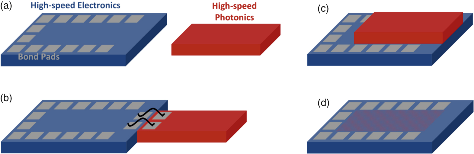 Plasmonics—high-speed photonics for co-integration with electronics ...
