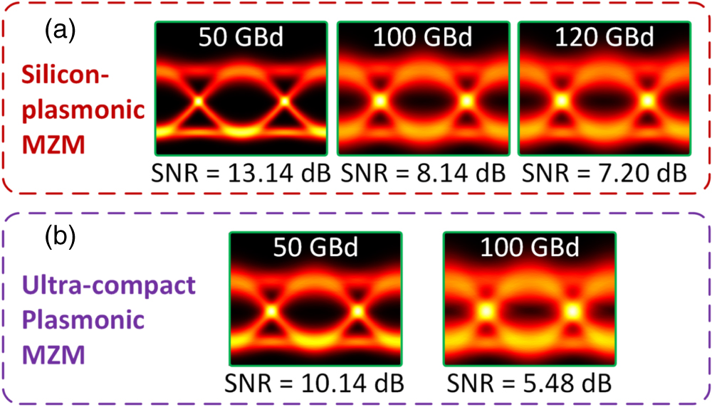 Plasmonics—high-speed photonics for co-integration with electronics - IOPscience
