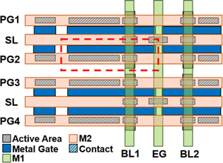 Design and optimization of multiple-time programmable memory cell by ...