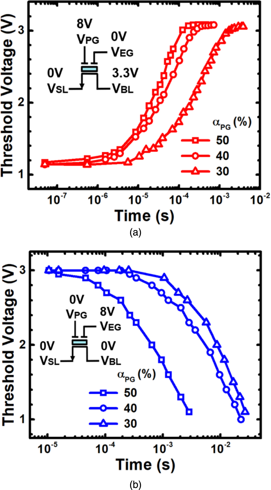 Design and optimization of multiple-time programmable memory cell by ...