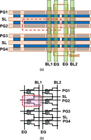 Design and optimization of multiple-time programmable memory cell by ...