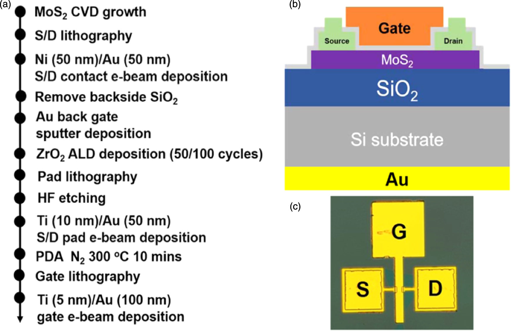 ALD-ZrO2 gate dielectric with suppressed interfacial oxidation for high ...