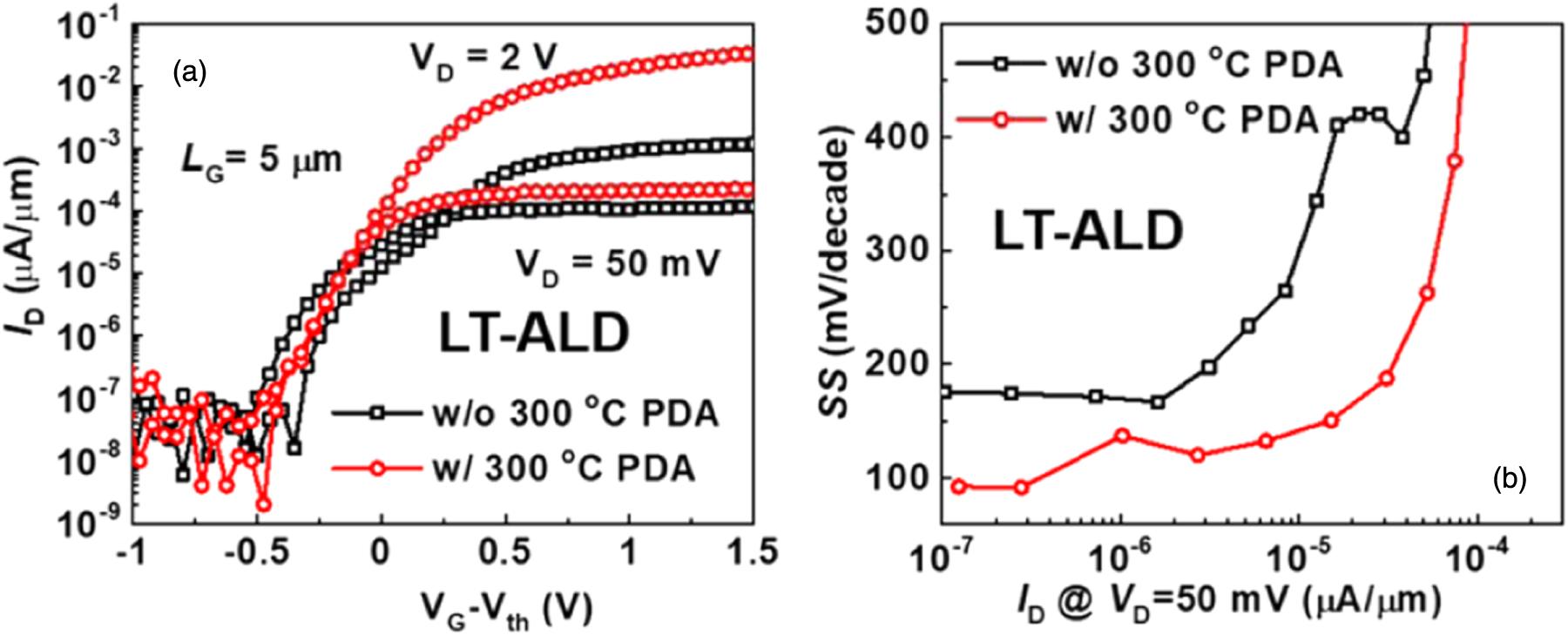 ALD-ZrO2 gate dielectric with suppressed interfacial oxidation for high ...