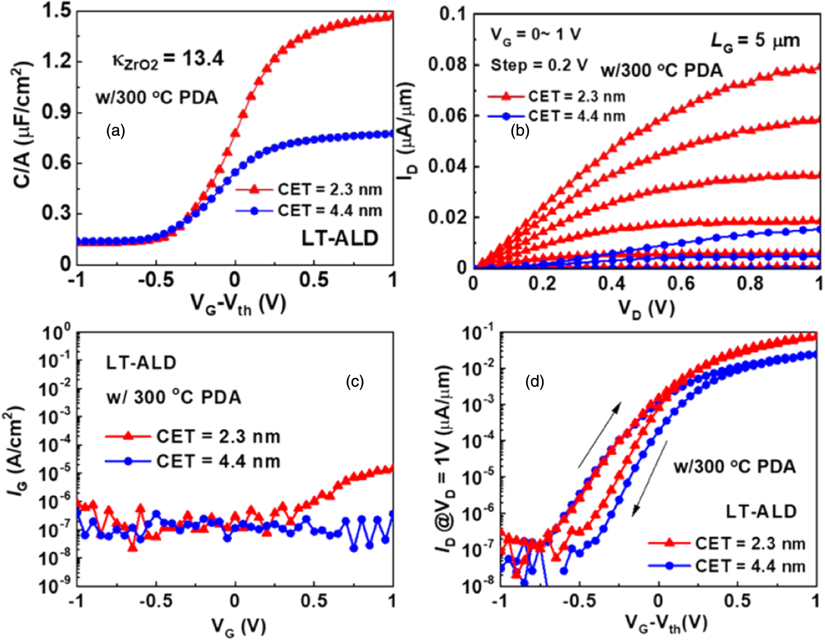ALD-ZrO2 gate dielectric with suppressed interfacial oxidation for high ...