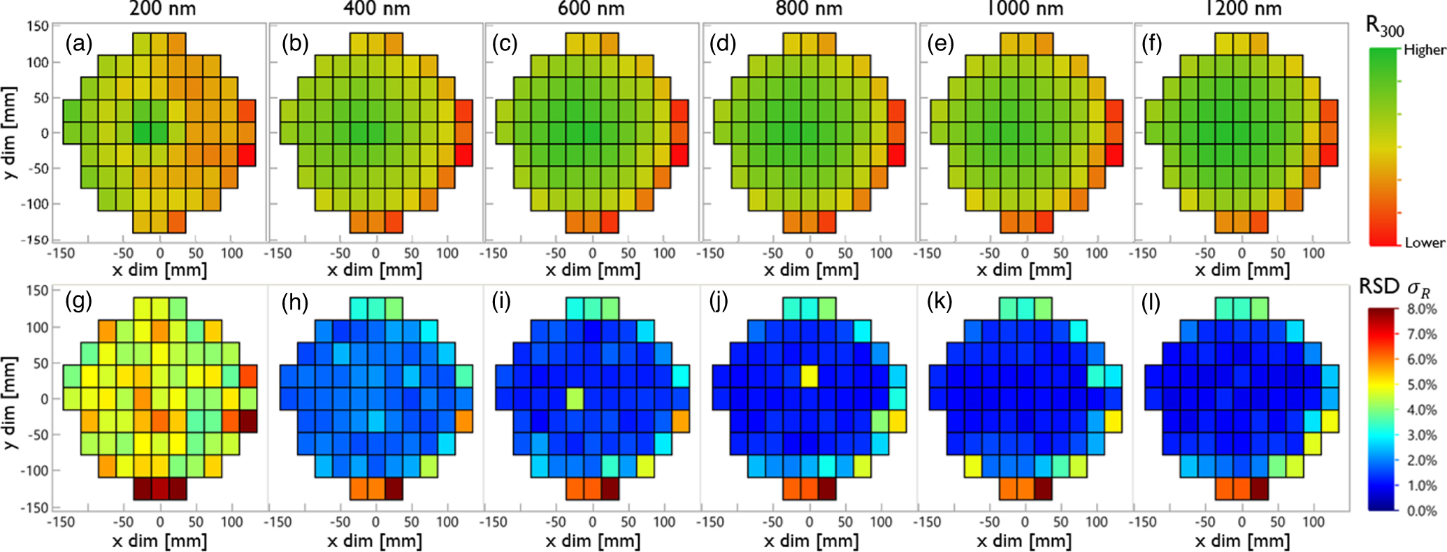 Fabrication and room temperature characterization of trilayer junctions ...