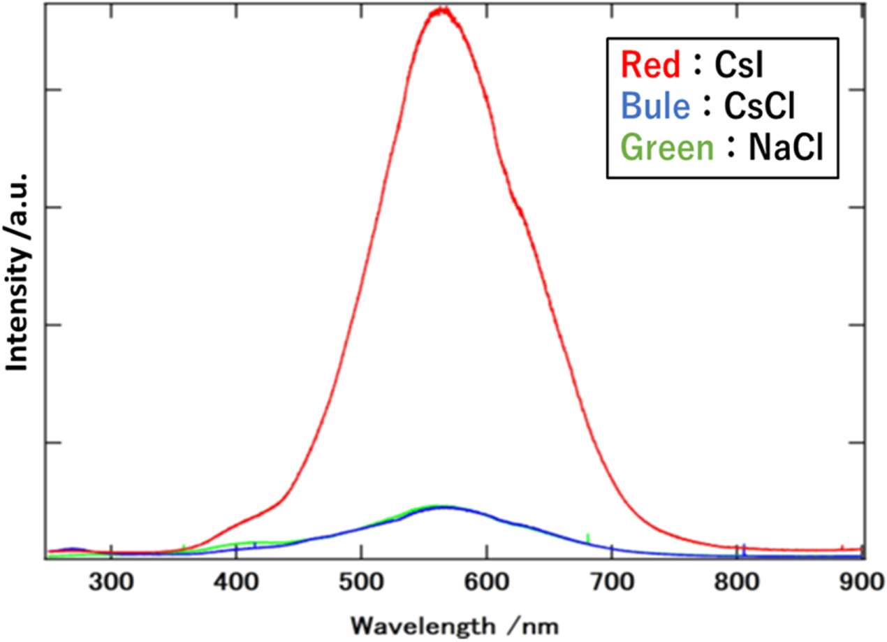 Growth and scintillation properties of Tl-doped CsI/CsCl/NaCl ternary ...