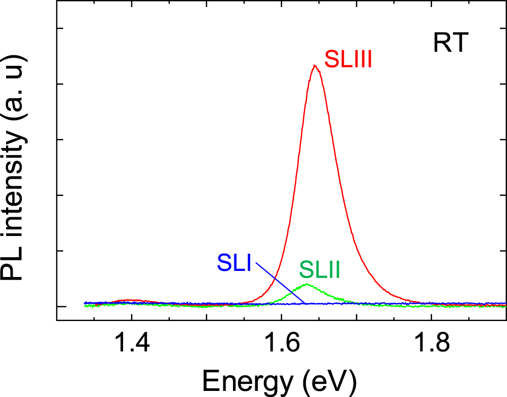 AlGaAs/GaAs superlattice photocathode grown by molecular beam epitaxy ...