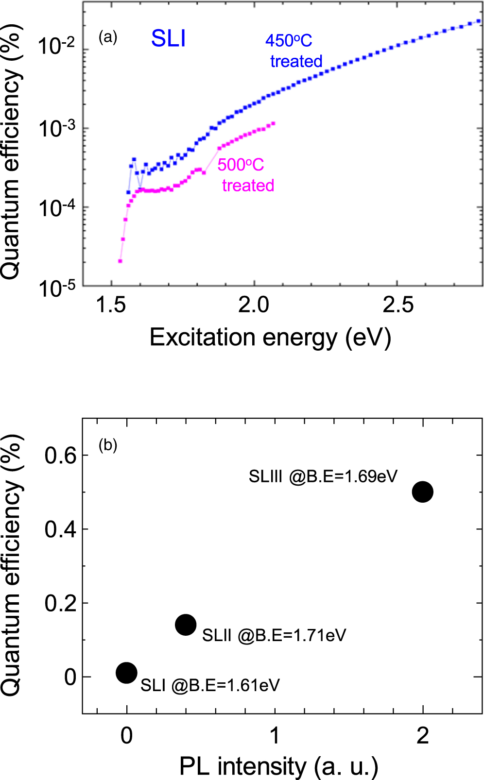 AlGaAs/GaAs superlattice photocathode grown by molecular beam epitaxy ...