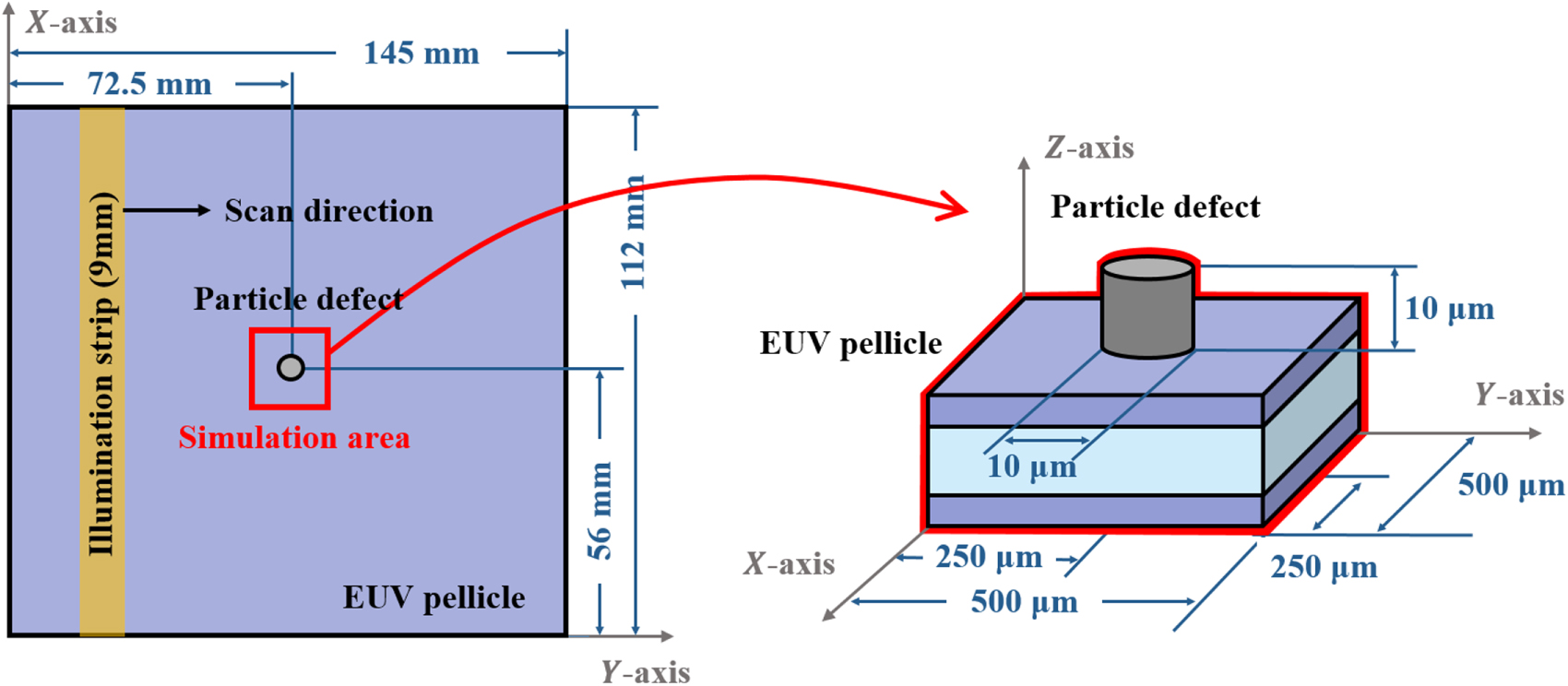 Thermomechanical stability evaluation of various pellicle structures with contaminant particles ...