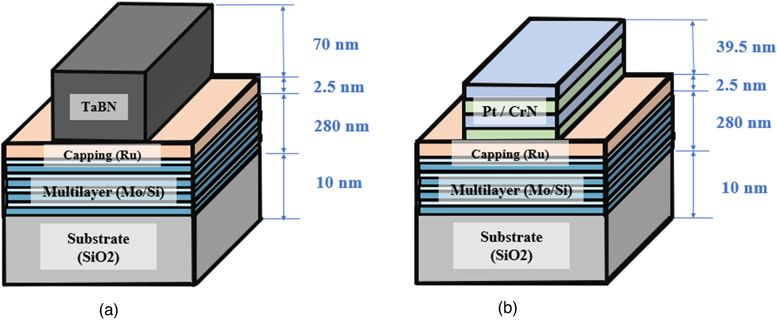 Optimal phase shift mask and multilayer stack with the evaluation of ...