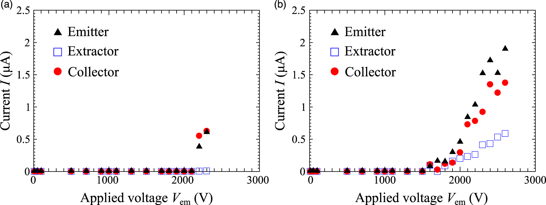 Uniform needle-emitter arrays for ionic liquid electrospray thrusters ...