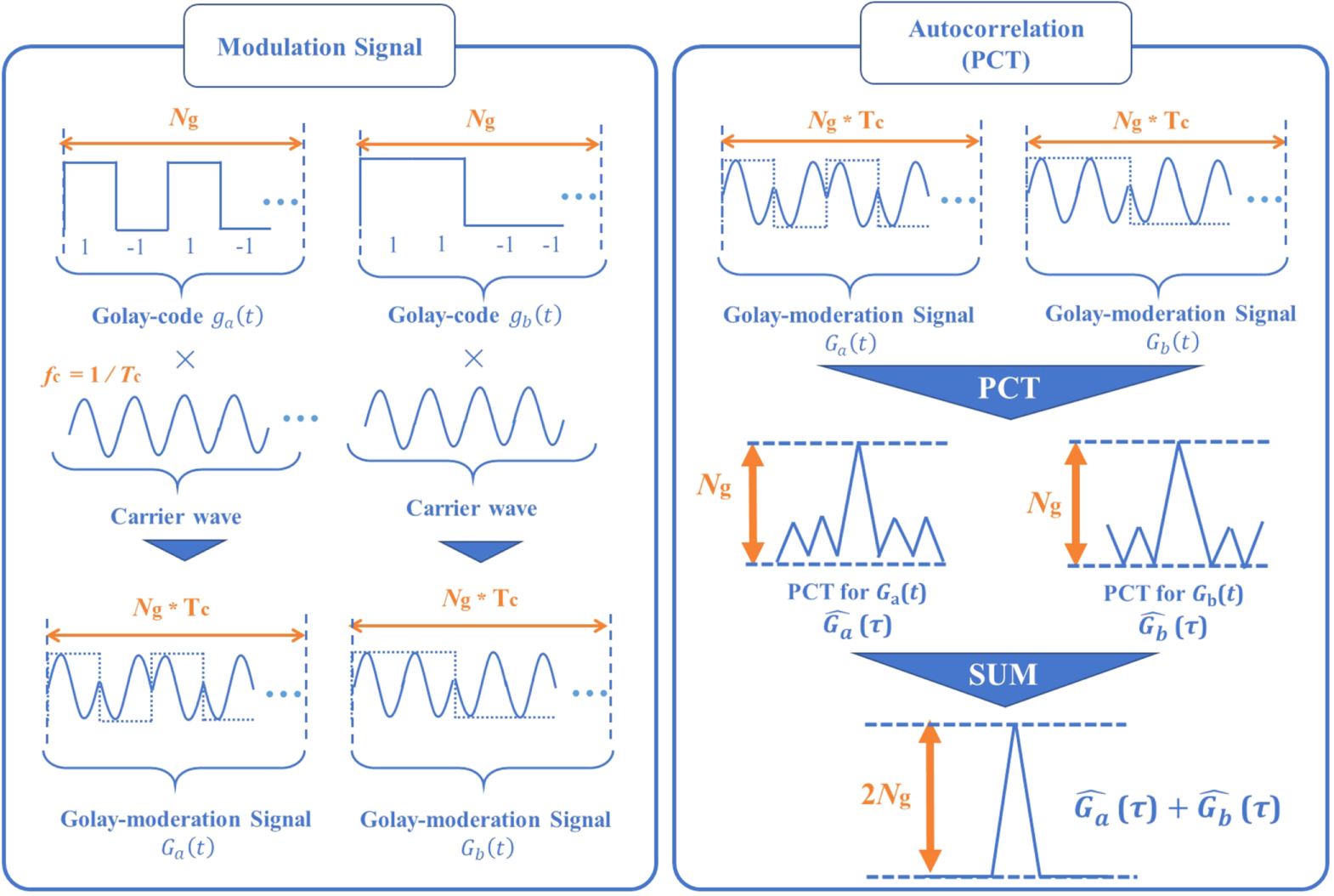 Acoustic sensing method for an occlusion area with super-directional ...