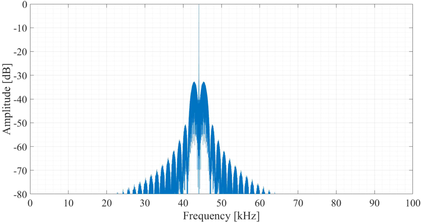 Acoustic sensing method for an occlusion area with super-directional ...