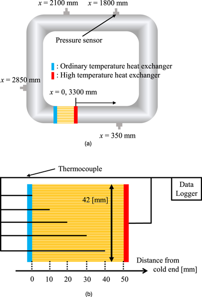 Energy conversion in the thermoacoustic system using a stack wetted ...