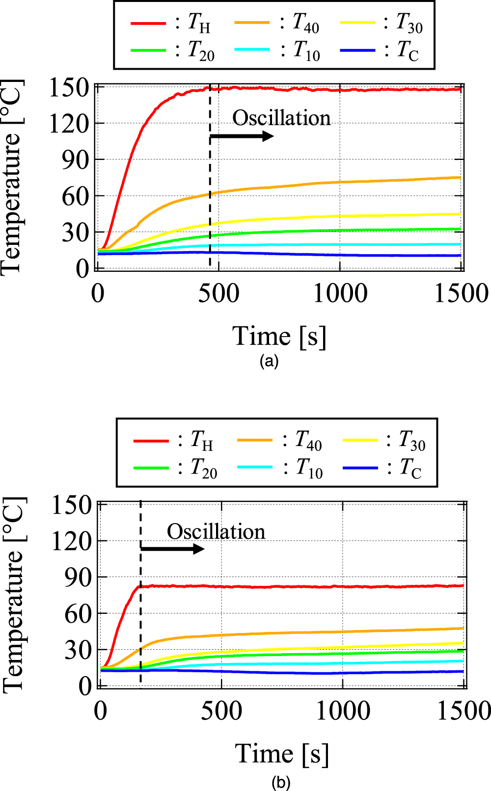 Energy conversion in the thermoacoustic system using a stack wetted ...