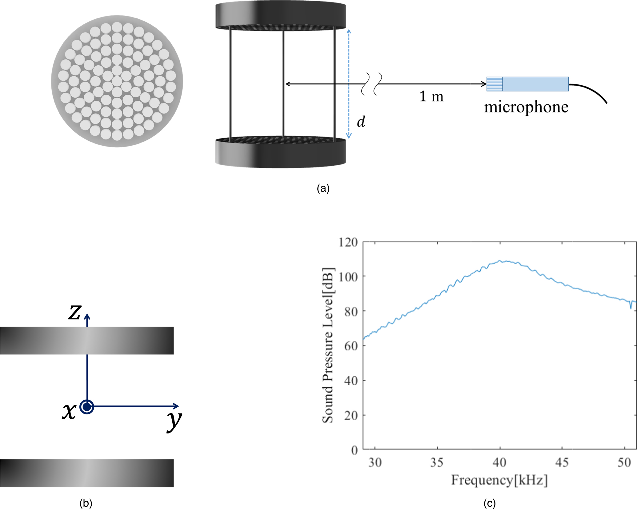 Development of omnidirectional audible sound source using facing ...