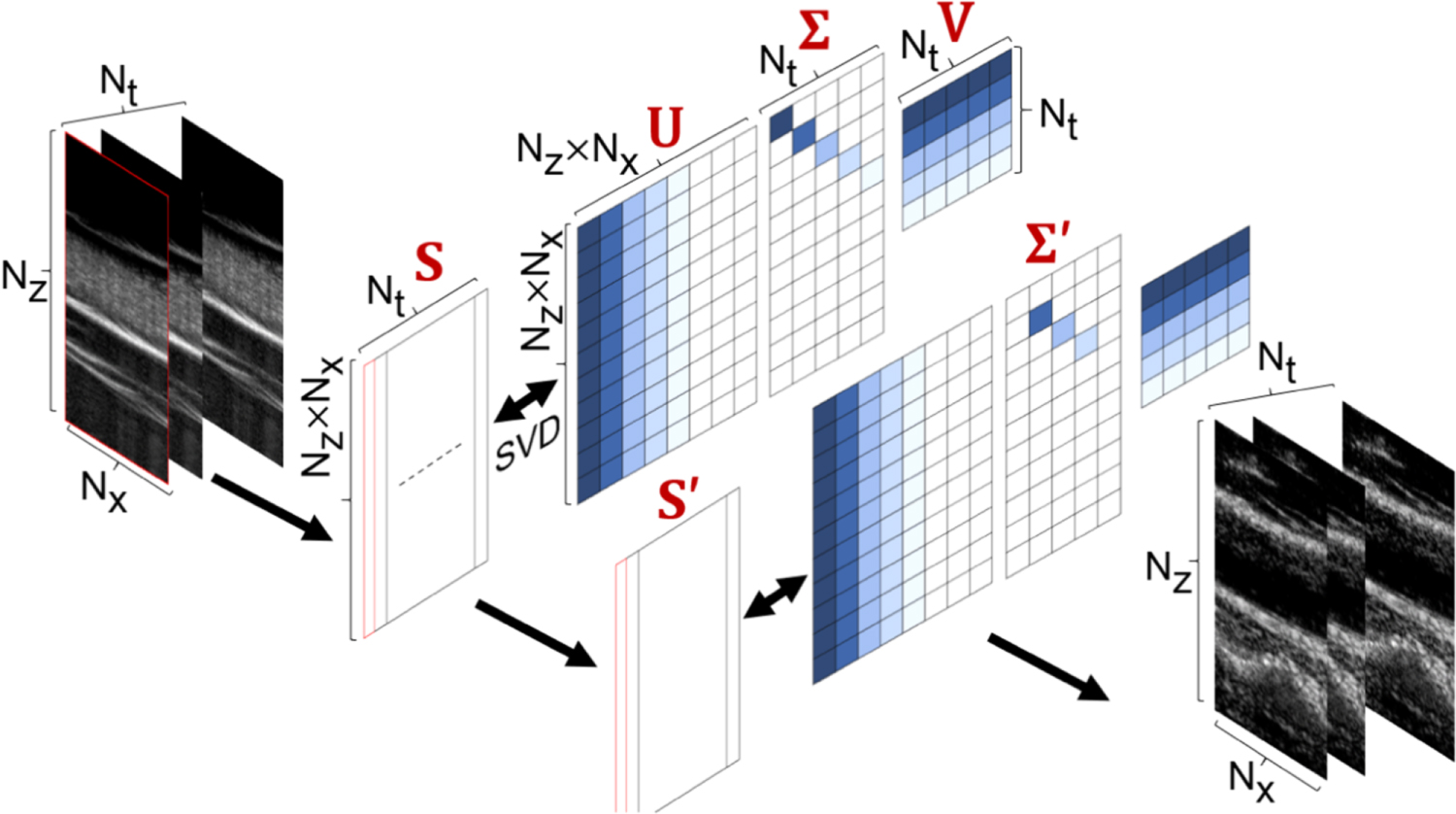Preliminary investigation on clutter filtering based on deep learning ...