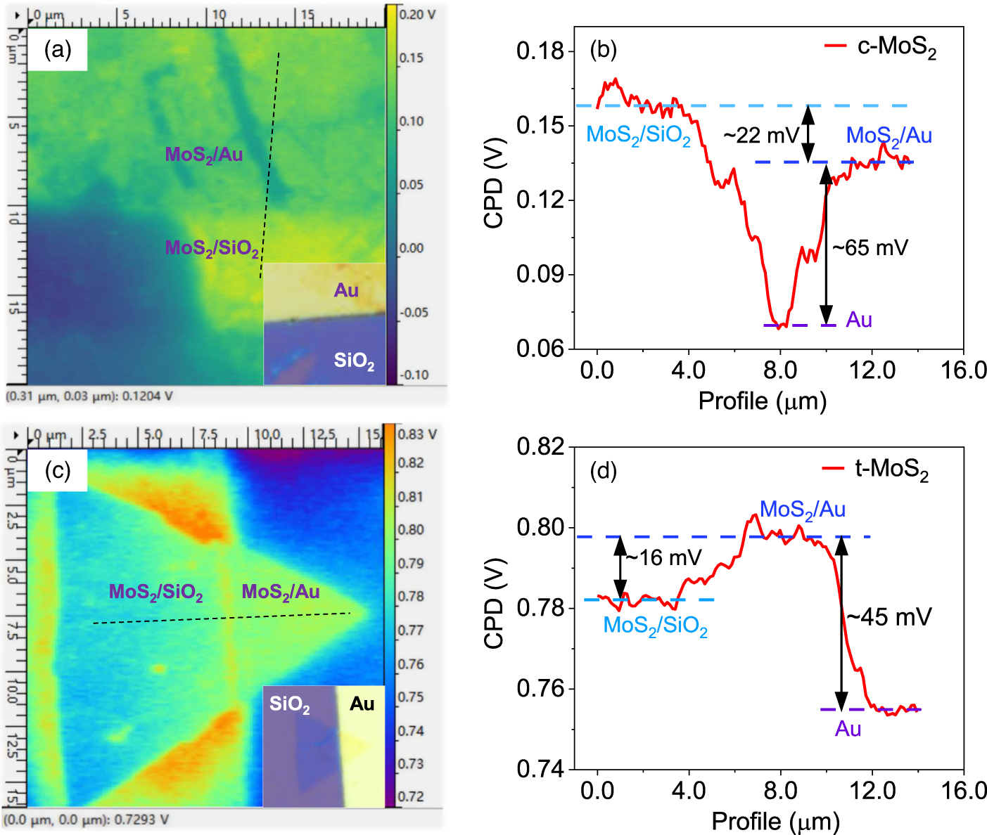 Tailoring photoluminescence and optoelectrical properties of MoS2 ...