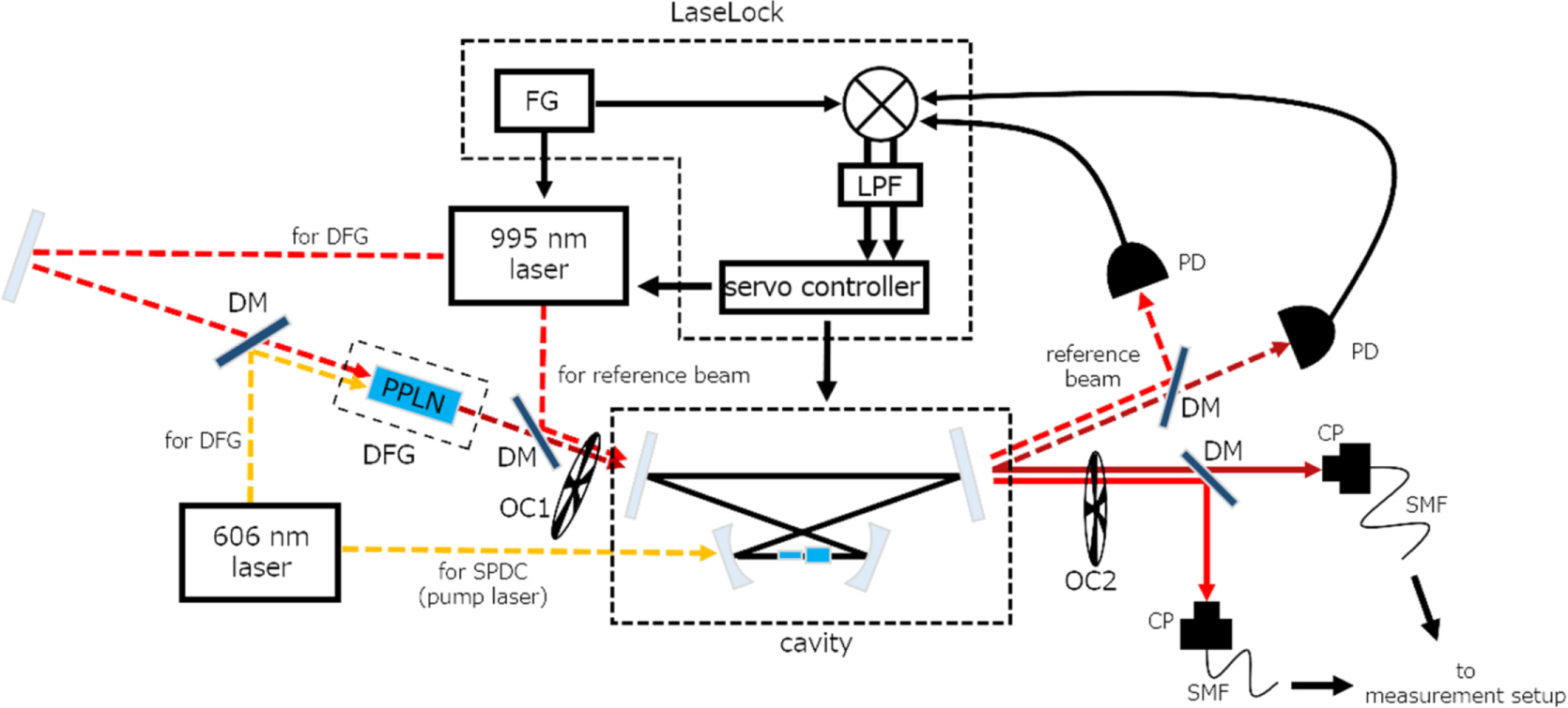 Cavity-enhanced two-photon source emitting narrow linewidth ...