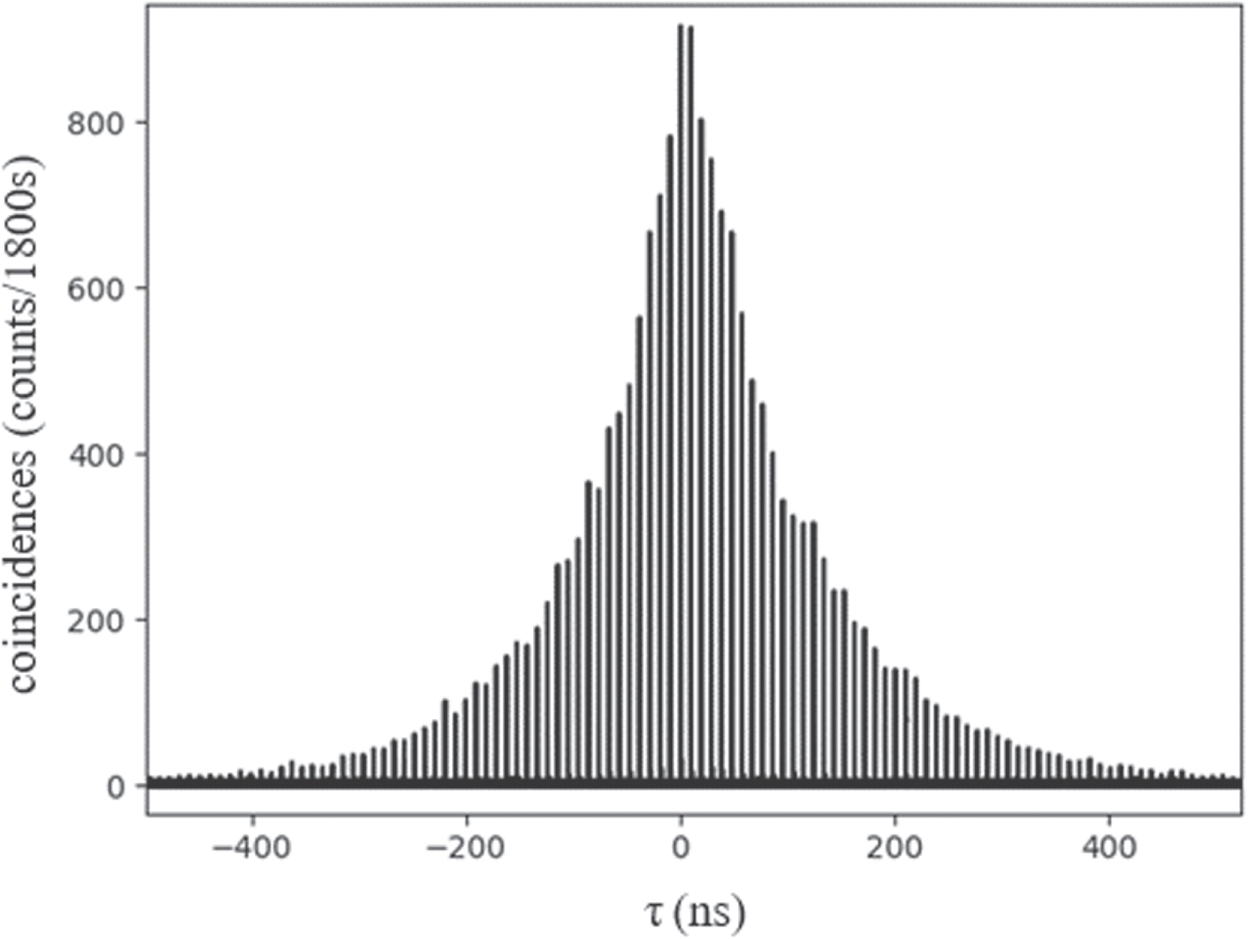 Cavity-enhanced two-photon source emitting narrow linewidth ...
