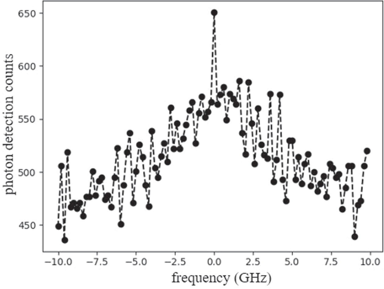 Cavity-enhanced two-photon source emitting narrow linewidth ...