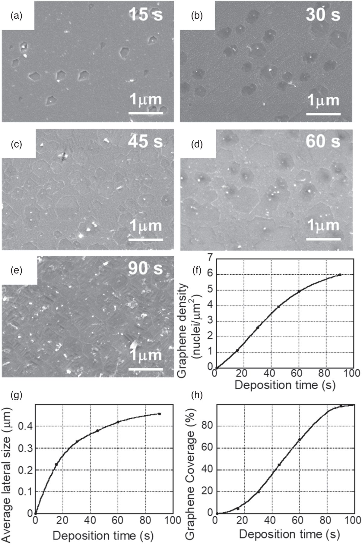 Short duration growth of high-quality multi-layered graphene by ...