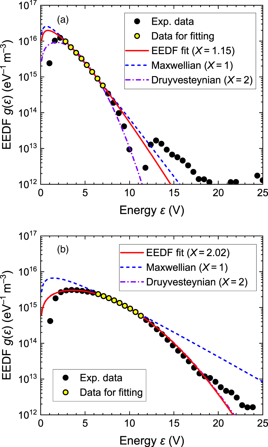 Multi-harmonic analysis in a floating harmonic probe method for ...