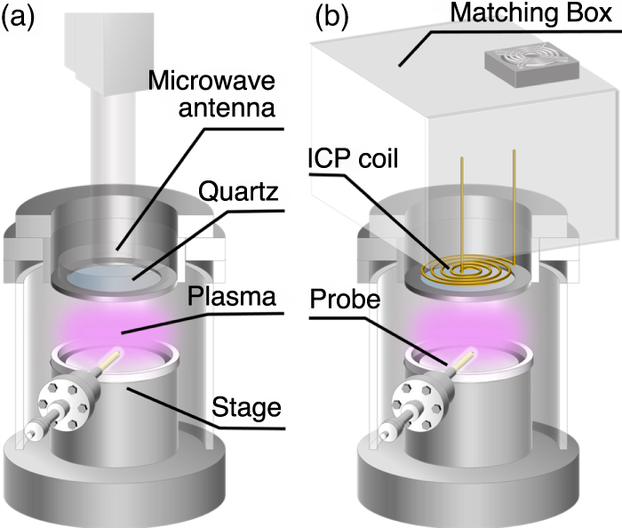 Multi-harmonic analysis in a floating harmonic probe method for ...