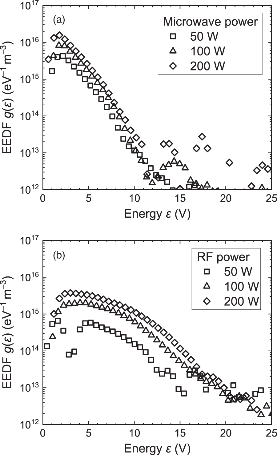 Multi-harmonic analysis in a floating harmonic probe method for ...