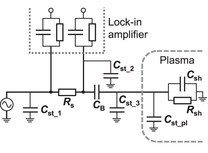 Multi-harmonic analysis in a floating harmonic probe method for ...