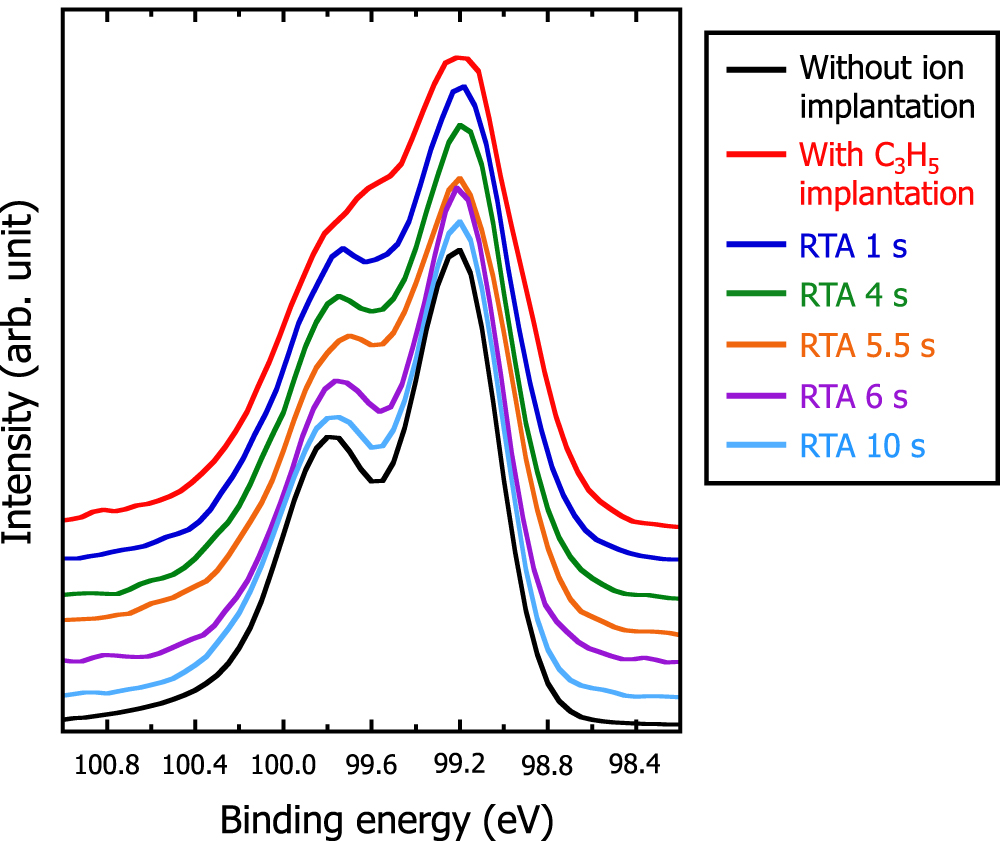 Recrystallization model of discrete amorphous regions in C3H5-molecular ...