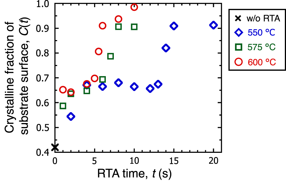 Recrystallization model of discrete amorphous regions in C3H5-molecular ...