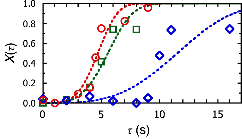 Recrystallization model of discrete amorphous regions in C3H5-molecular ...