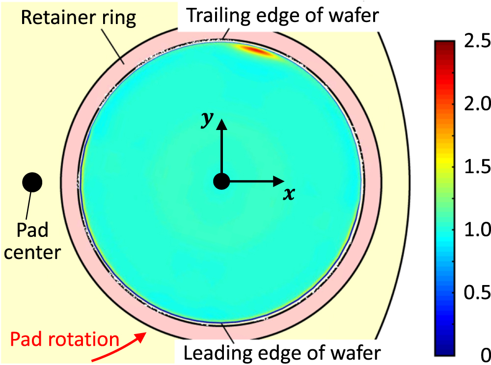 Novel method to visualize Preston’s coefficient distribution for ...