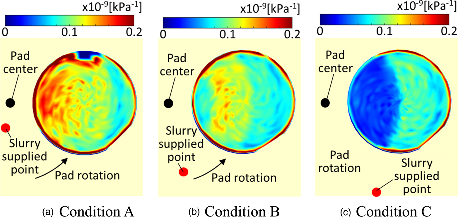 Novel method to visualize Preston’s coefficient distribution for ...