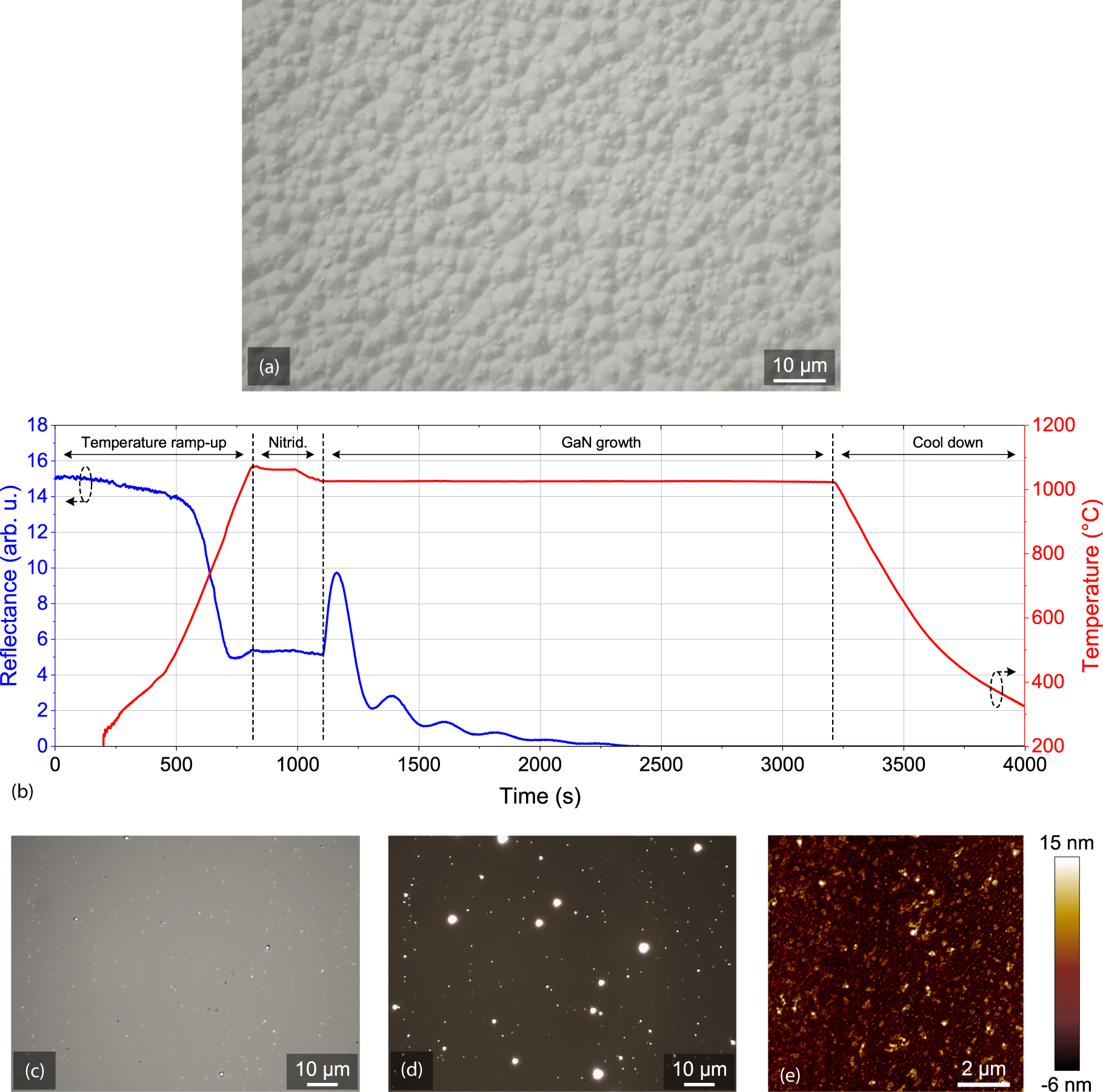 GaN growth on ScAlMgO4 substrates via thermally-dewetted thin Al films ...