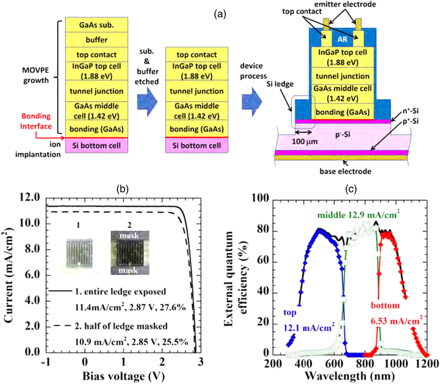 Heterojunctions fabricated by surface activated bonding–dependence of ...