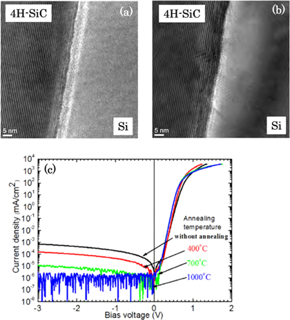 Heterojunctions fabricated by surface activated bonding–dependence of ...