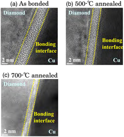 Heterojunctions fabricated by surface activated bonding–dependence of ...