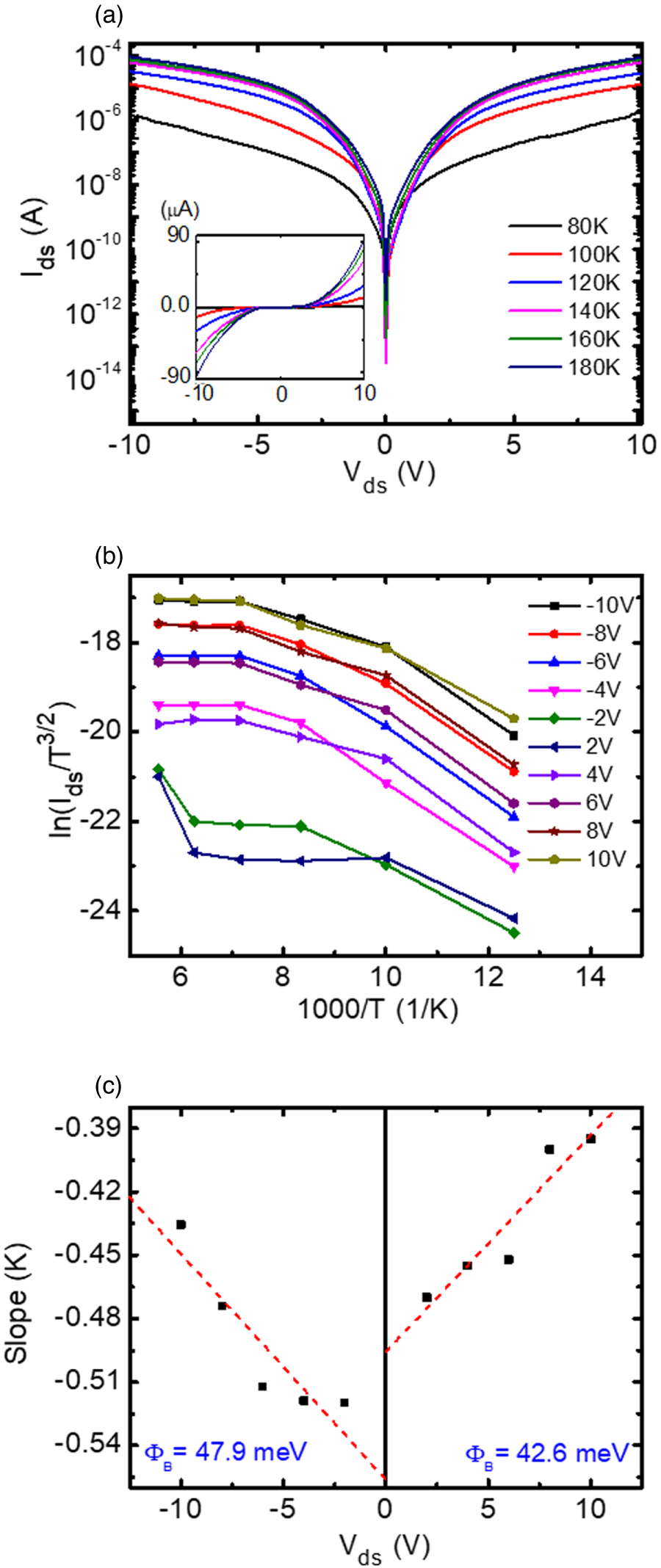 Top-gate field-effect transistor based on monolayer WS2 with an ion-gel ...