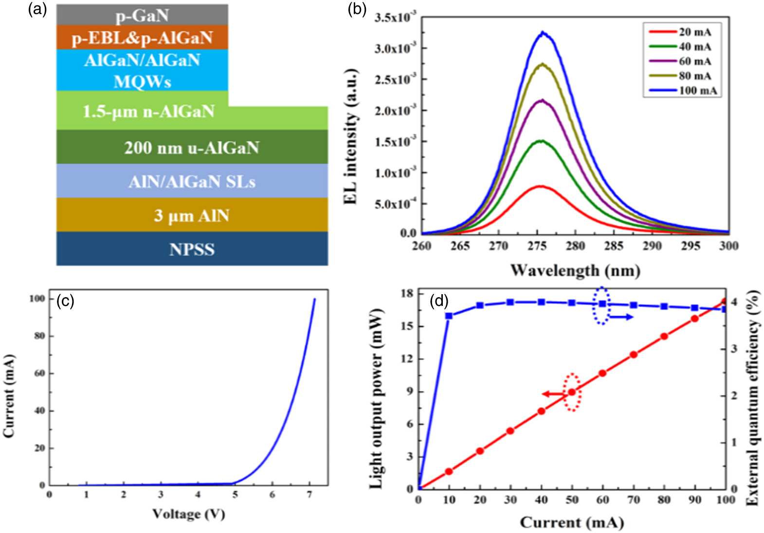 Progress in high crystalline quality AlN grown on sapphire for high ...
