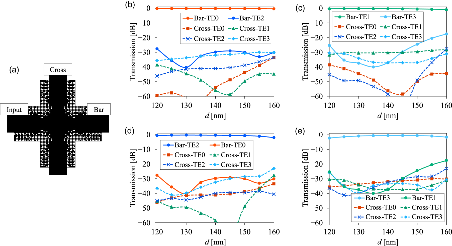 Direct-binary-search algorithm for fabrication-tolerant photonic ...