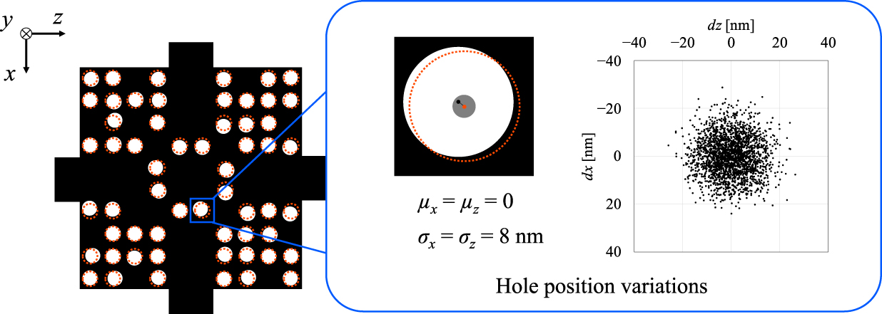 Direct-binary-search algorithm for fabrication-tolerant photonic ...