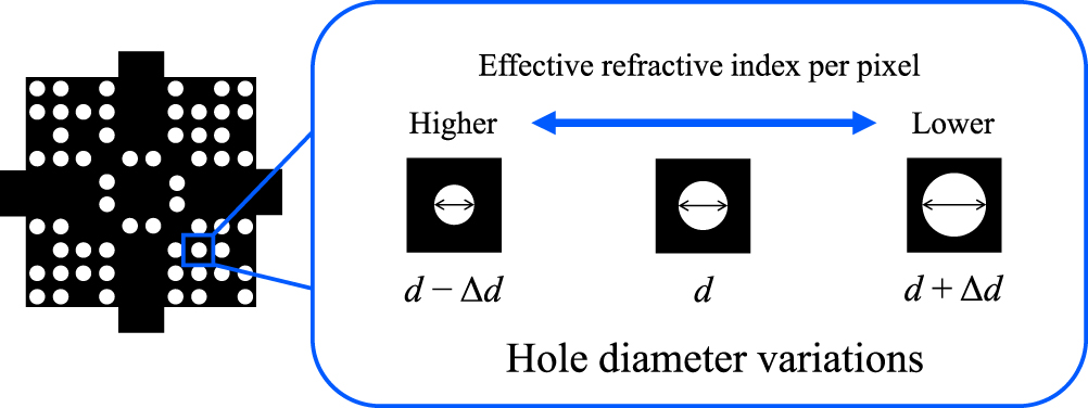Direct-binary-search algorithm for fabrication-tolerant photonic ...