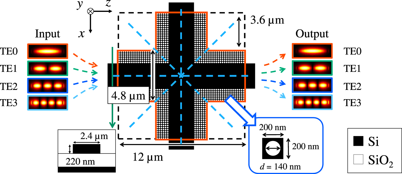 Direct-binary-search algorithm for fabrication-tolerant photonic ...