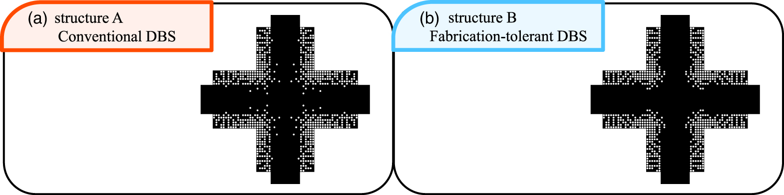 Direct-binary-search algorithm for fabrication-tolerant photonic ...