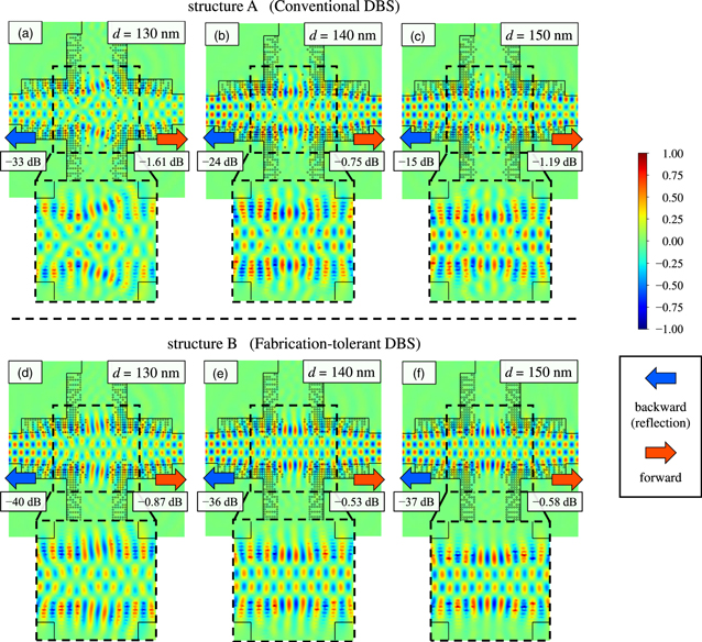 Direct-binary-search algorithm for fabrication-tolerant photonic-crystal-like subwavelength ...