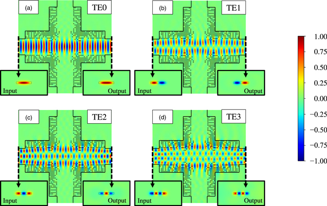 Direct-binary-search algorithm for fabrication-tolerant photonic ...
