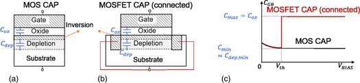 Analysis and simulation of MOSFET-based gate-voltage-independent ...