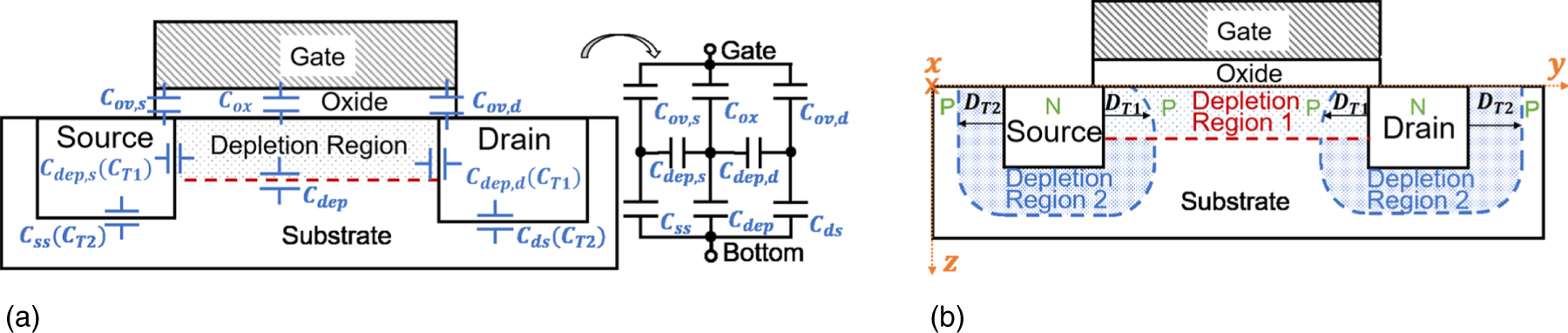 Analysis and simulation of MOSFET-based gate-voltage-independent ...